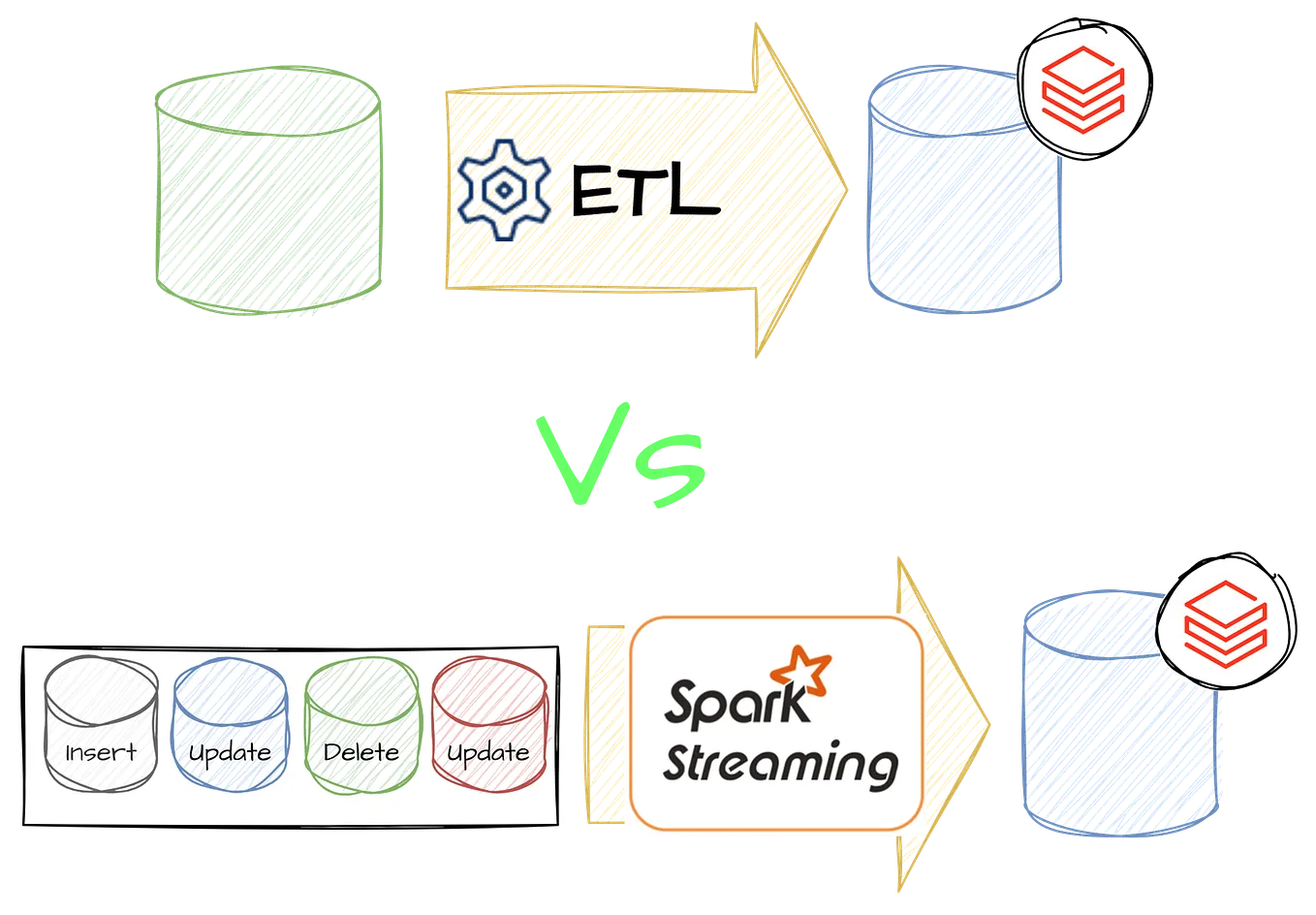 Databricks Open Sources Declarative Pipelines: A New Era for Apache ...