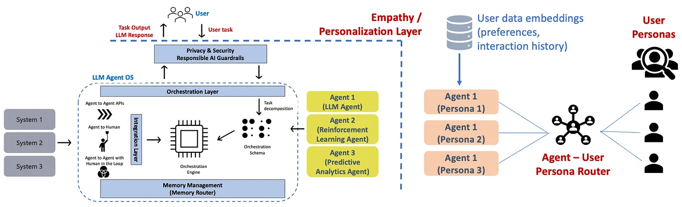 Building AI Agents with Agno. Meet Agno: A Python framework for… | by ...