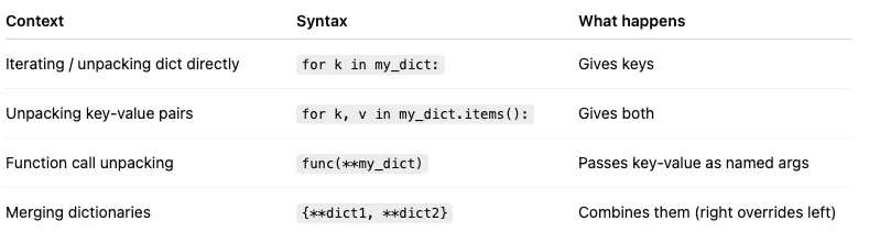 Connecting SQLite in Python — A Beginner’s Guide | by Sibabalwe Sinyaniso | Medium