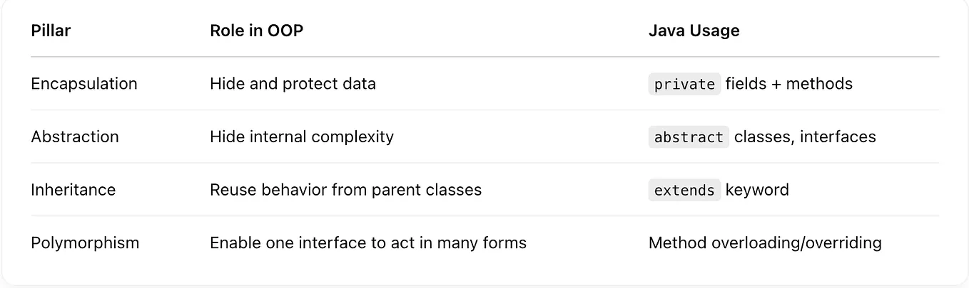 Java Generics Simplified: Easy Guide with Examples | Medium