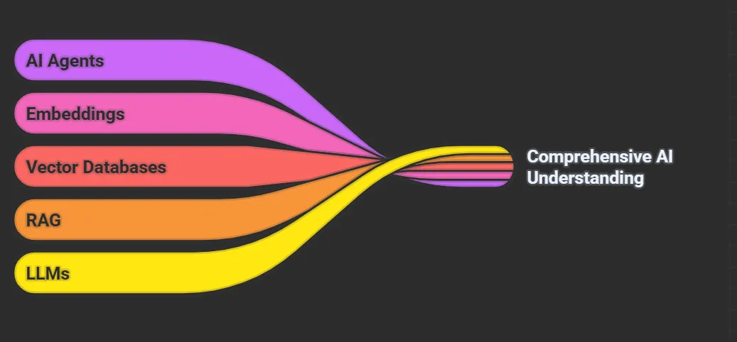 Hive Commands: Complete Beginner’s Guide | by Sonu Tyagi | Medium