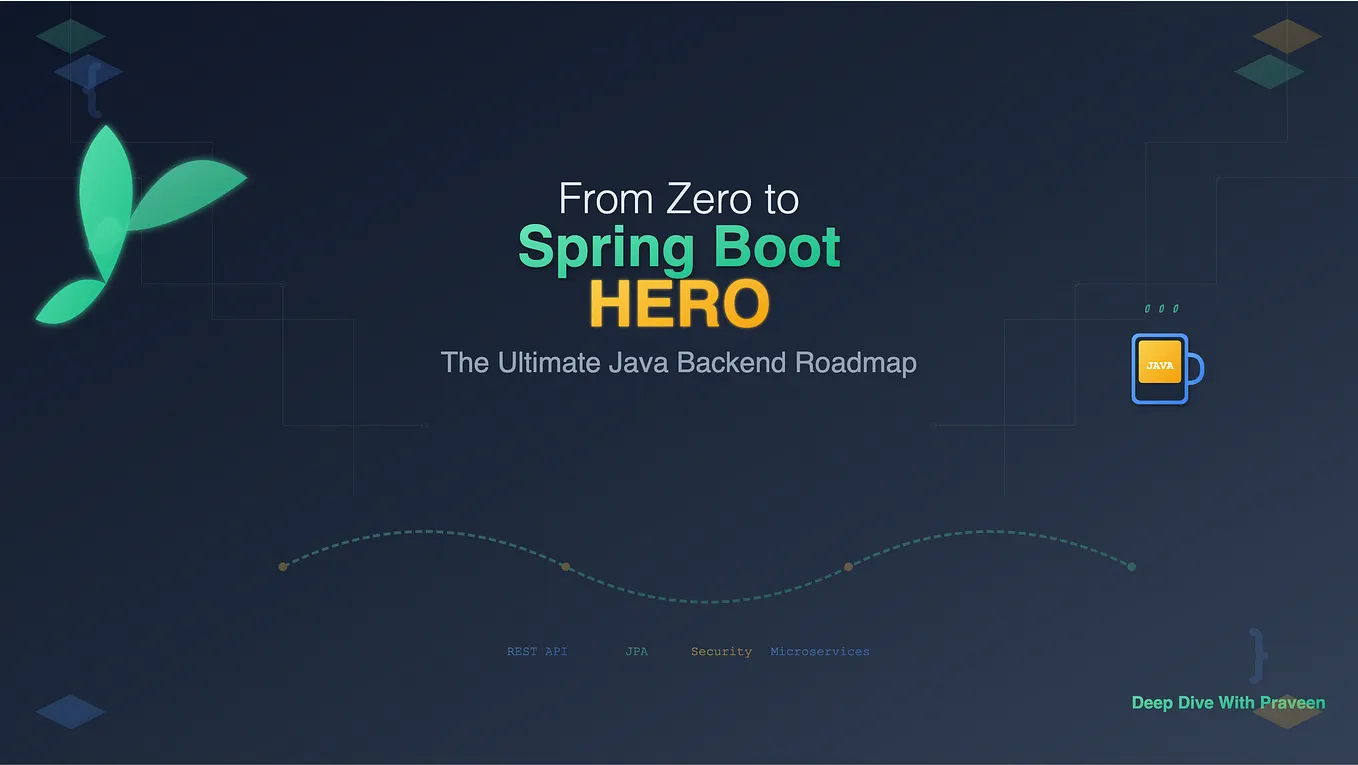 Understanding API Middleware in Spring Boot: A Deep Dive | by praveen sharma | Medium