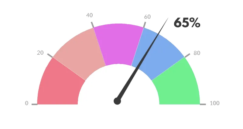 Real-Time Spatial Temporal Forecasting @ Lyft | by Rakesh Kumar | Lyft ...