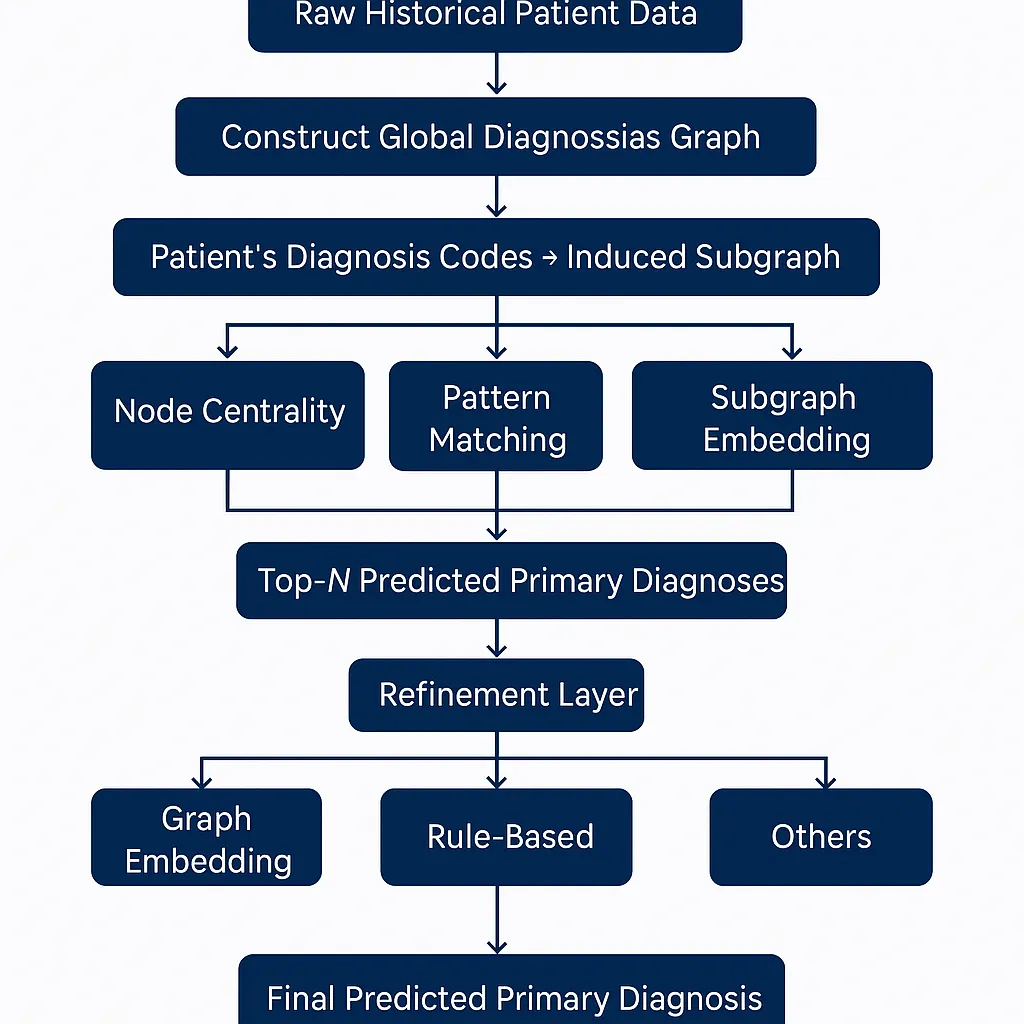 Query Optimization in Neo4j: Four Key Techniques to Supercharge Your Cypher Queries | by ...