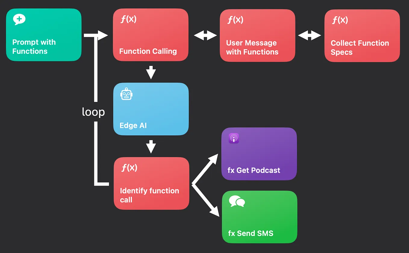 Installing And Managing Python Versions With Pyenv On Linux Macos And Windows By Ktechhub 0761