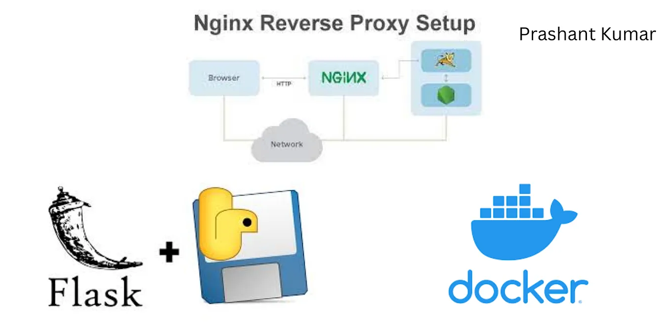 Deploy Java application with Complete CI/CD pipeline Jenkins | by Prashant | Medium