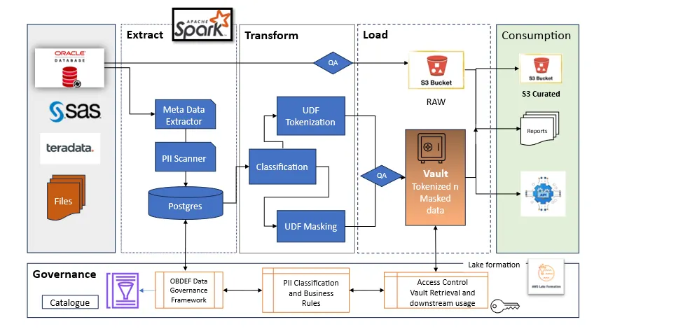 Federated Queries in Databricks: The Future of Unified Data Access | by Aditya Rathi | Medium