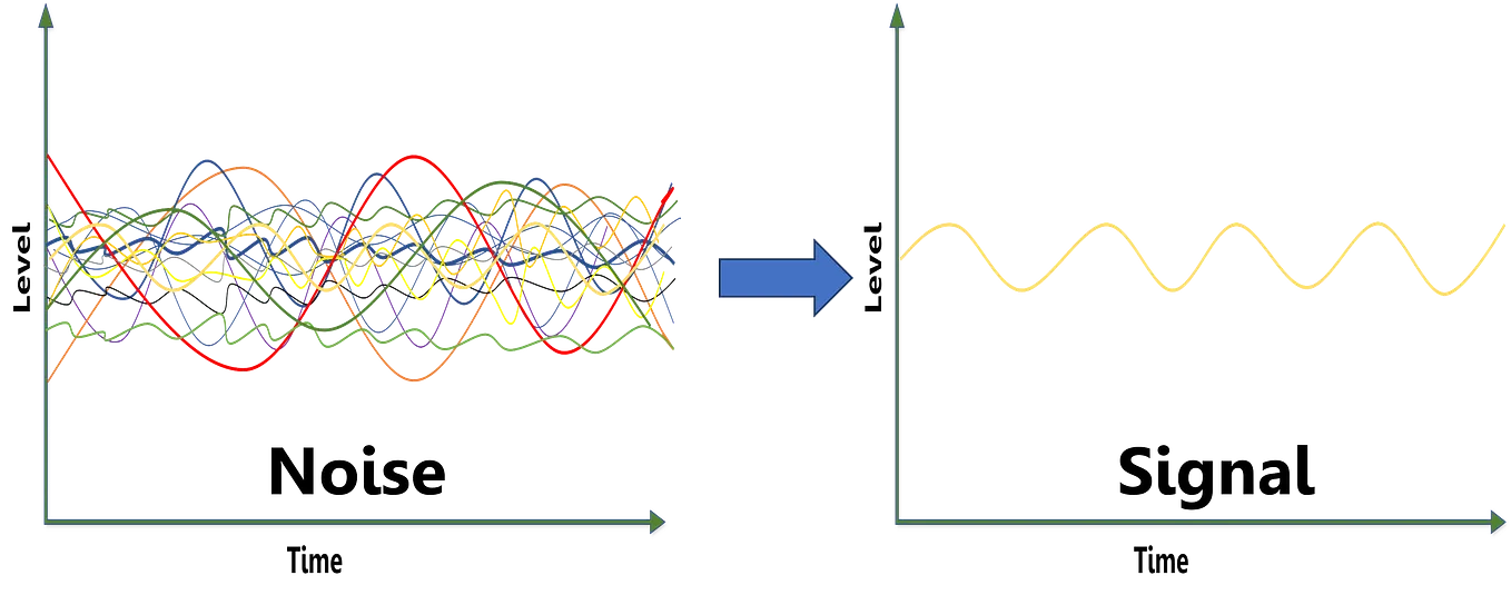 Signal vs. Noise: The Key to Better Decision-Making and Problem-Solving ...