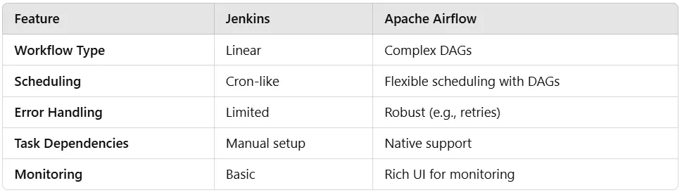 Handling Parameters in GET Requests with requests module | by azeem jainulabdeen | Medium