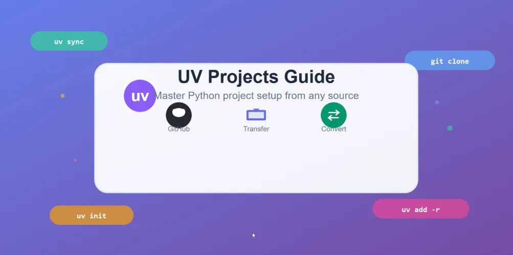 Part II: Advanced Python Concepts and Expanding with Replit | by Py-Core Python Programming | Medium