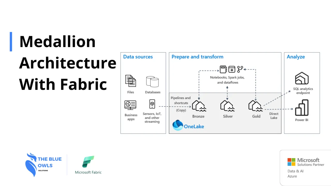 🏠 Demystifying the Data Lakehouse Architecture in Microsoft Fabric | by Yogitamatole | Medium