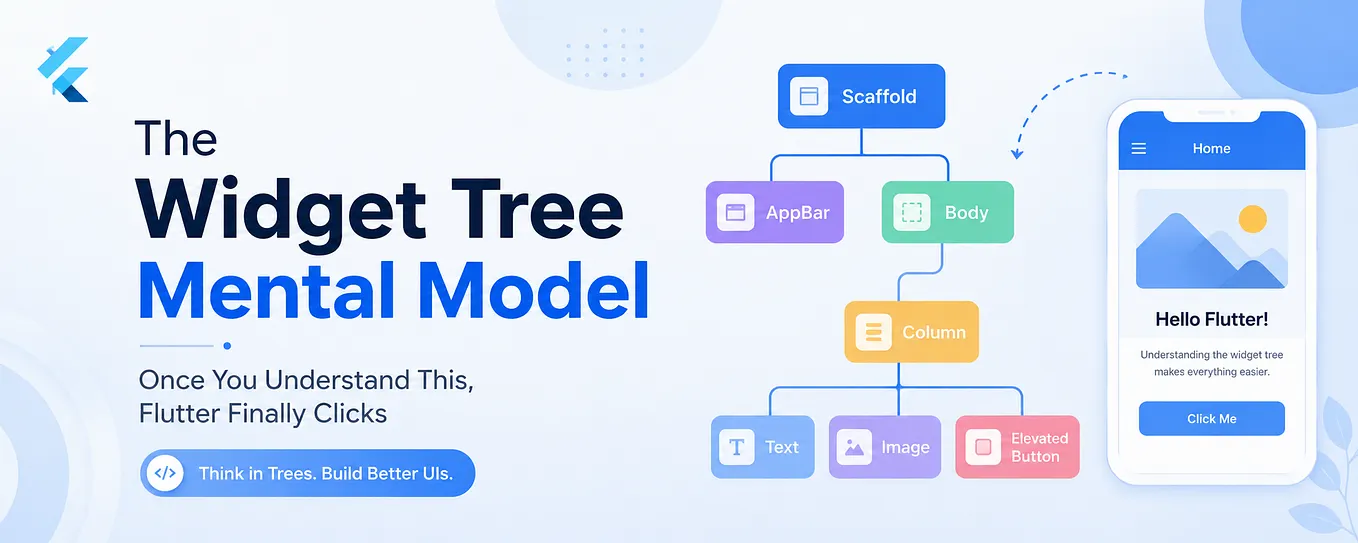 Creating a Real-Time Clock Animation in Flutter | by Random Articles ...
