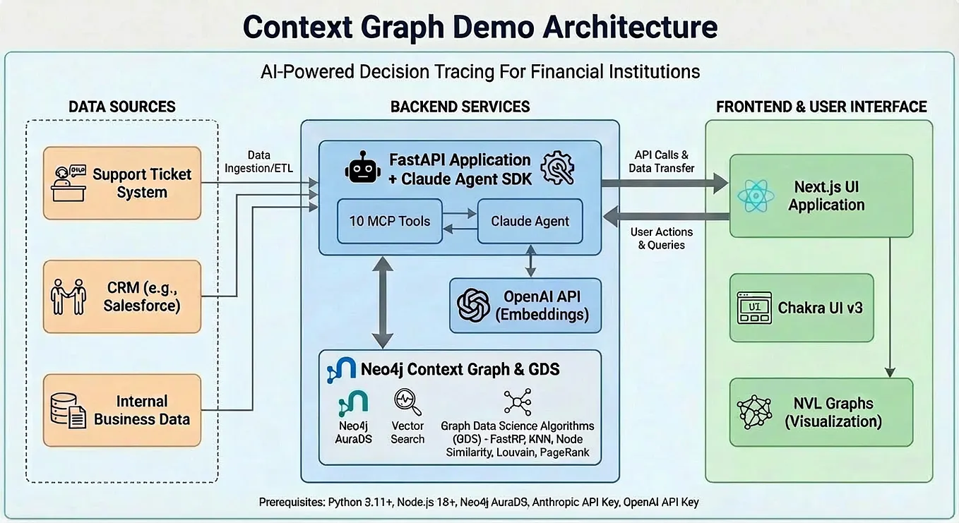 Visualizing Graph Data With Neo4j Bloom | by Cayley Hauser | Neo4j Developer Blog | Medium