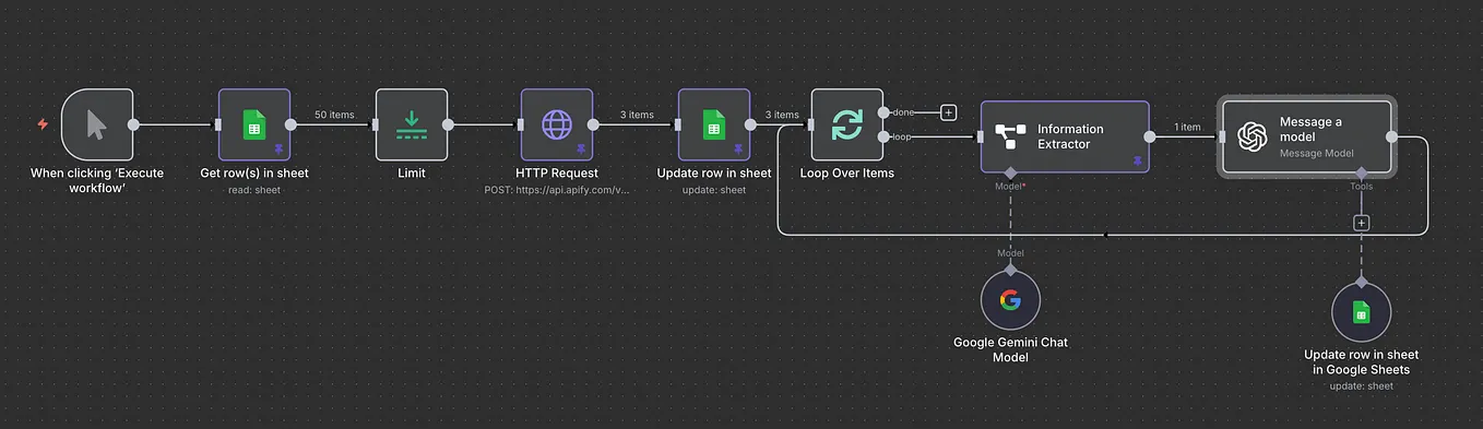 AI Workflow Architecture (with n8n examples) | by AI Mastermind | Nov ...