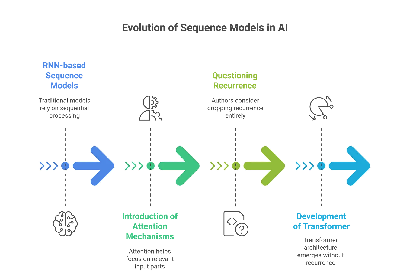Understanding Local Binary Patterns (LBP): A Beginner’s Guide to ...