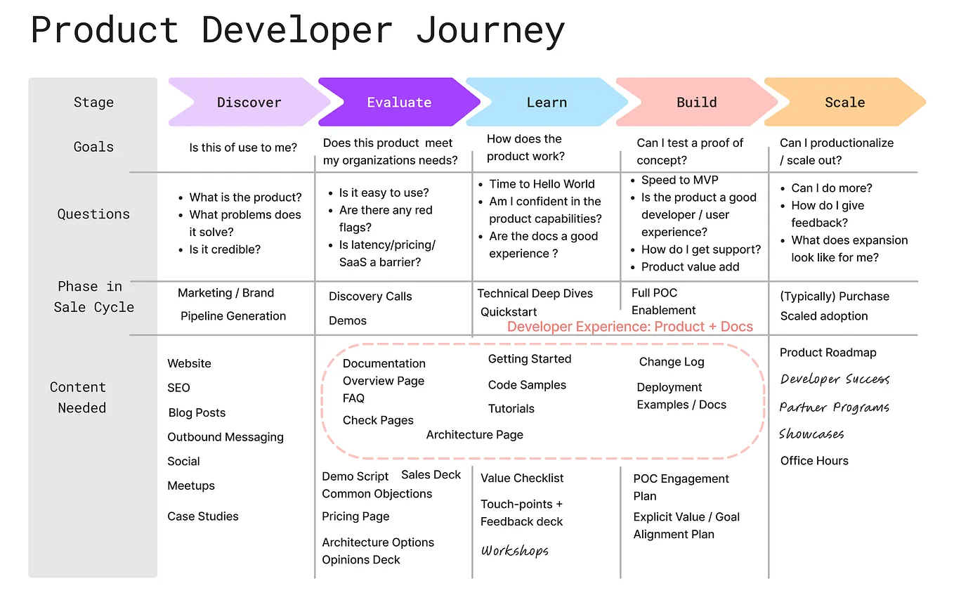 What Does the ML Lifecycle Look Like for LLMs in Practice? | by Haley ...
