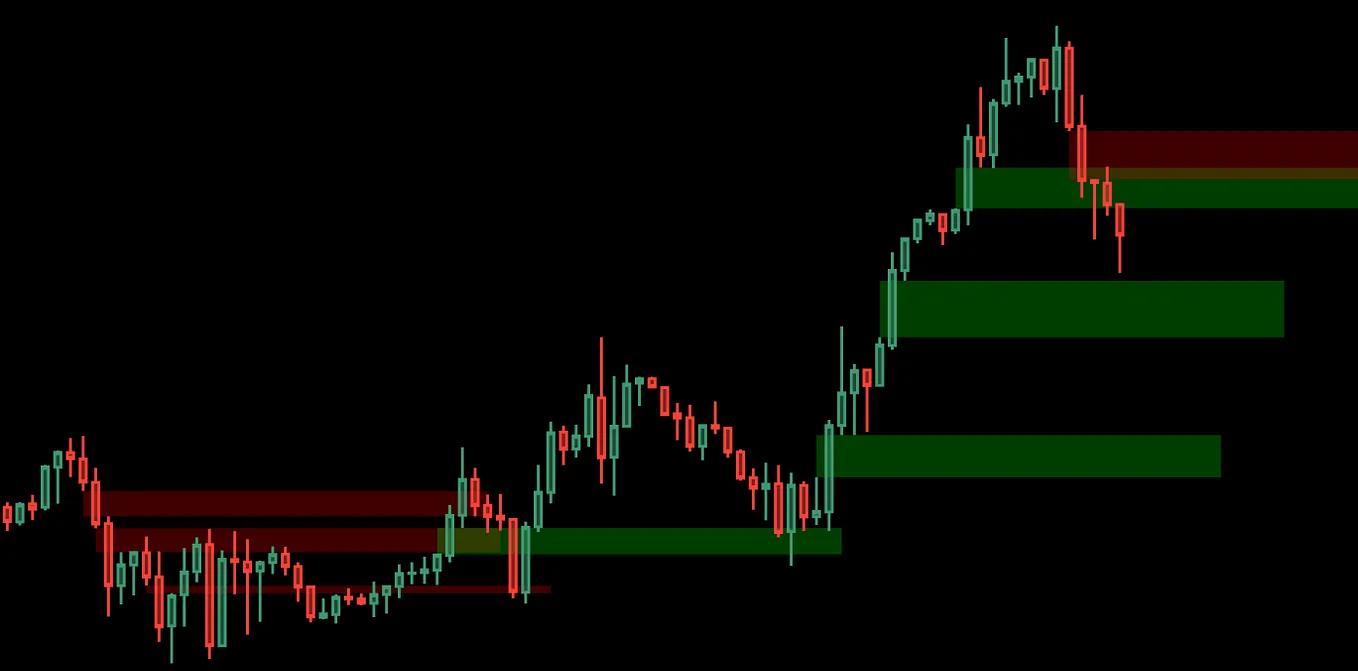 Support Resistance and RSI: Automated Detection In Python | by Ziad Francis, PhD | Stackademic