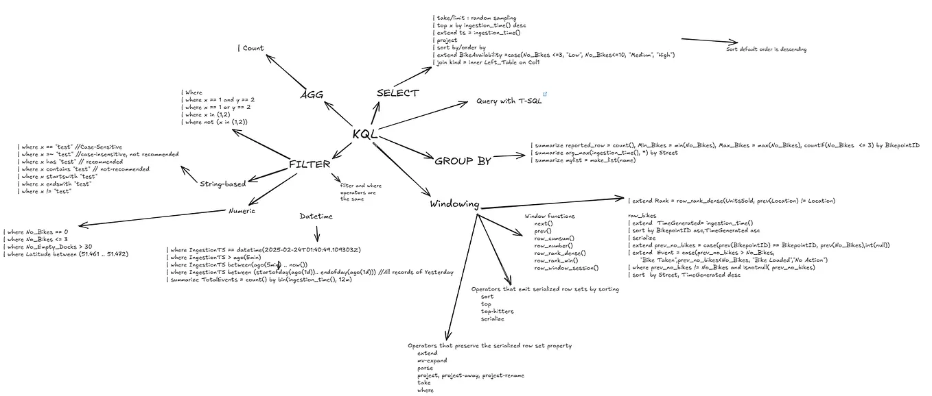 Kusto Query Language (KQL) -A Beginner’s Guide | by Amit Joshi | Medium