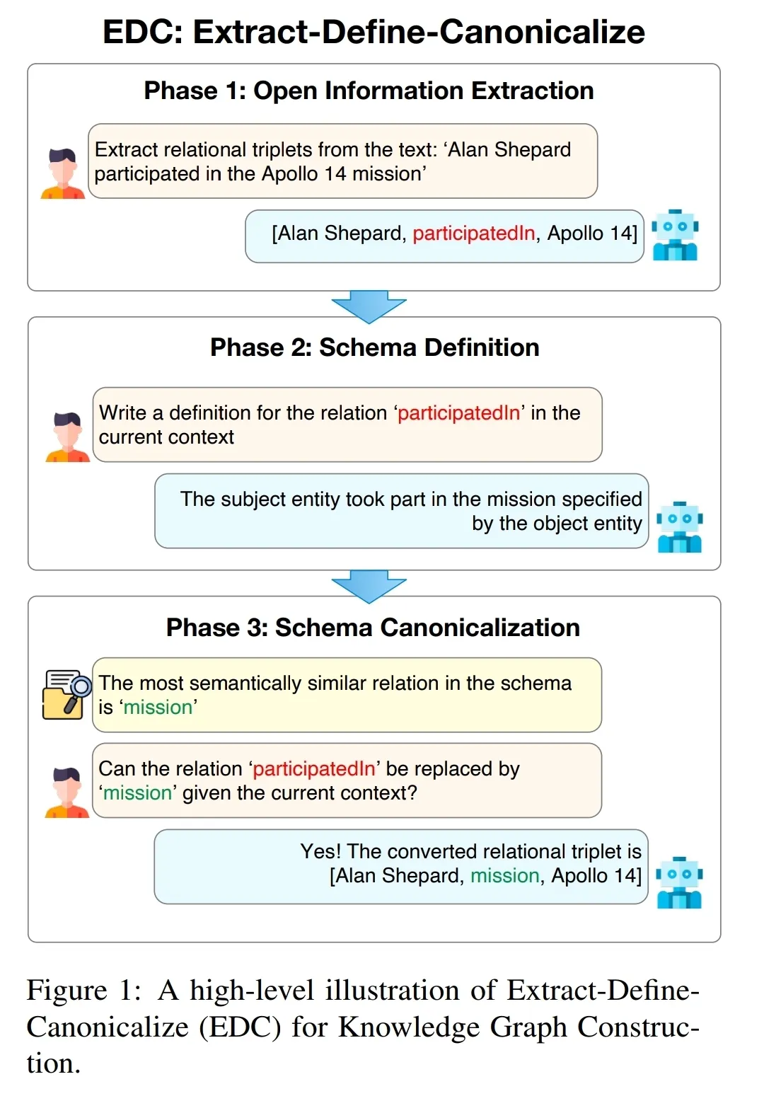 GraphRAG using Langchain and Oracle Graph on Oracle Database 23ai (Part 1) | by Rahul Tasker ...