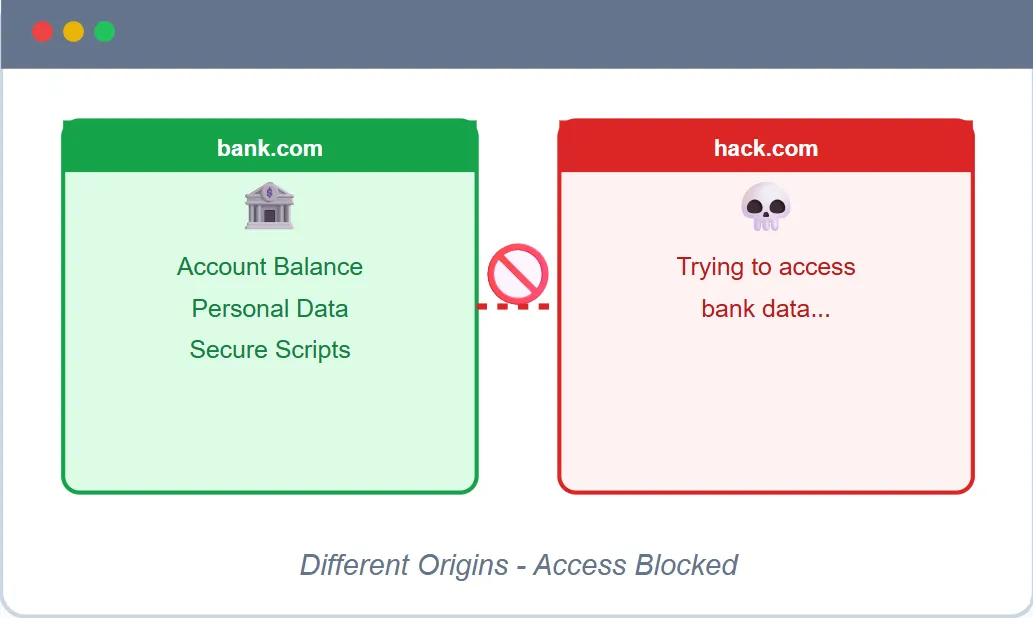 In-Depth Guide to ETag, If-Match, and If-None-Match Headers in Node.js and React | by Tejas ...