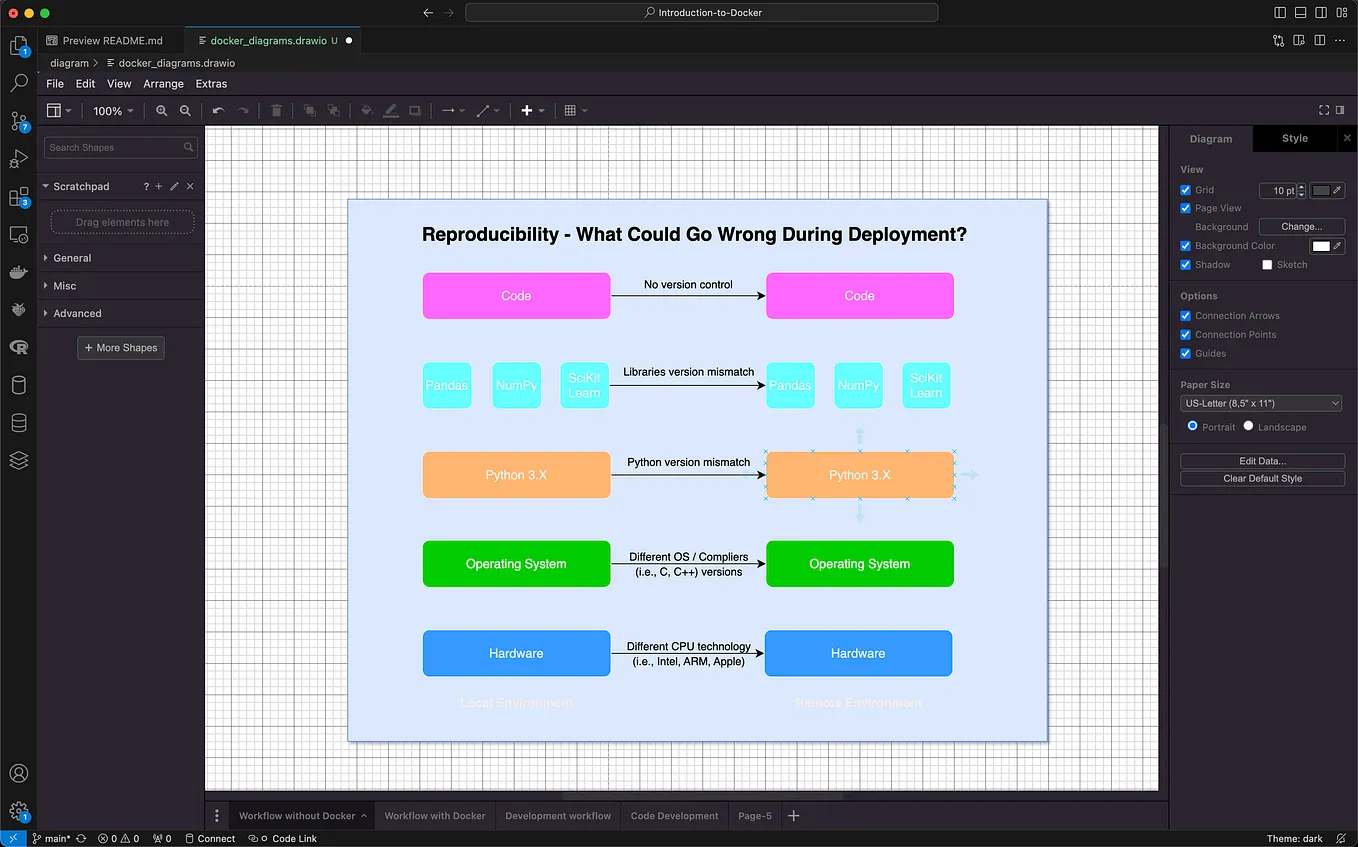 Setting a Natural Language to SQL Code Generator with Python | by Rami Krispin | Medium