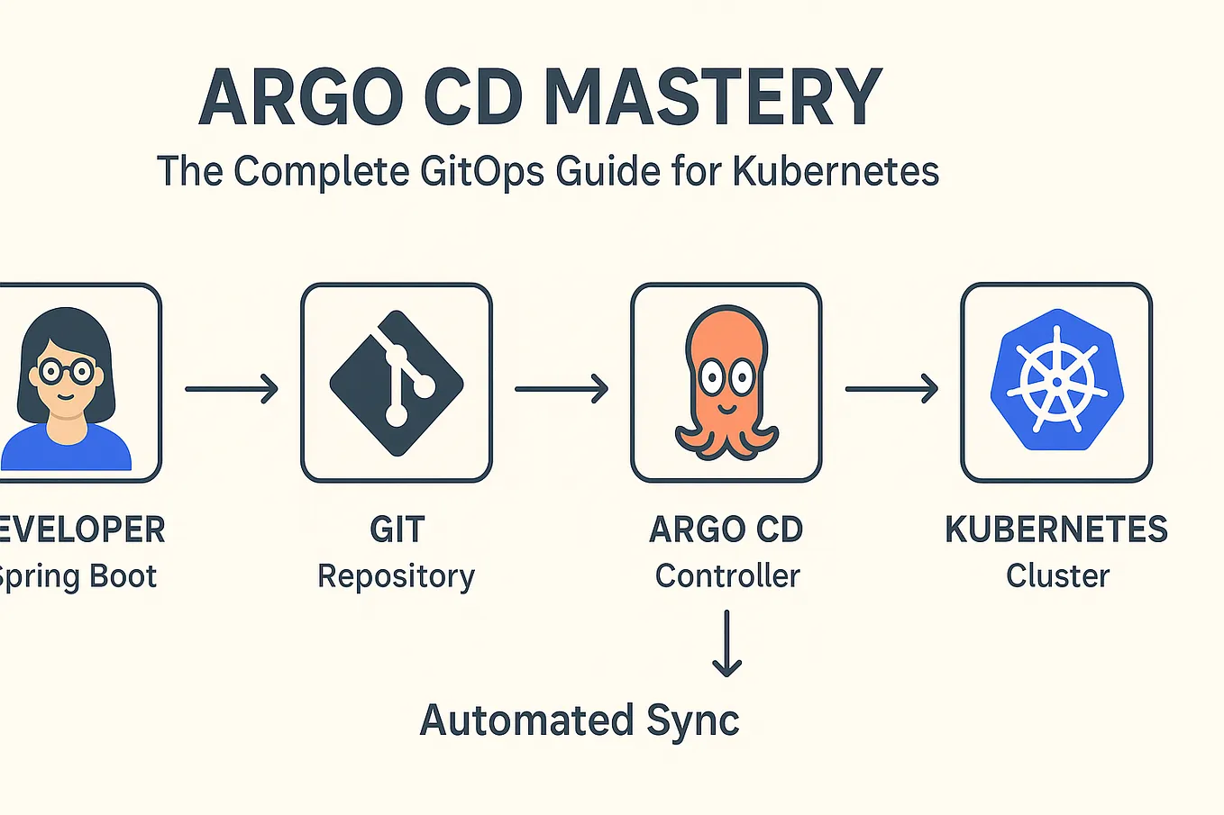Building and Running Apache Kafka from Source Code | by Betul Ince | Medium