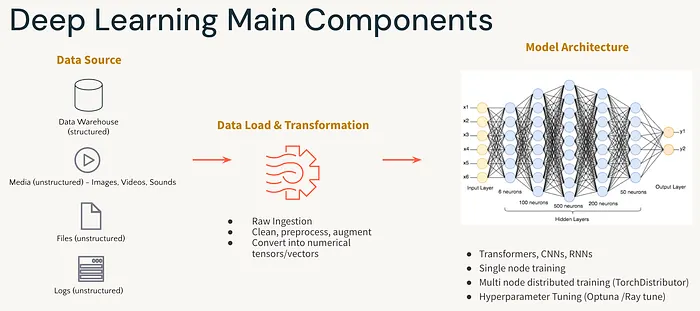 A Beginner’s Guide to MLOps Stacks on Databricks | by AI on Databricks ...