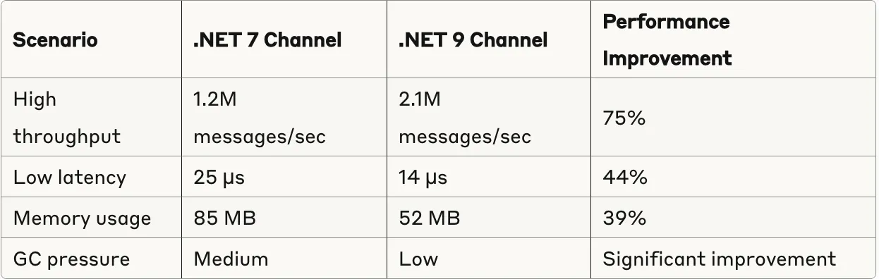 Efficiently Managing Multiple Tasks with Task.WhenAll | by sharmila subbiah | .Net Programming ...