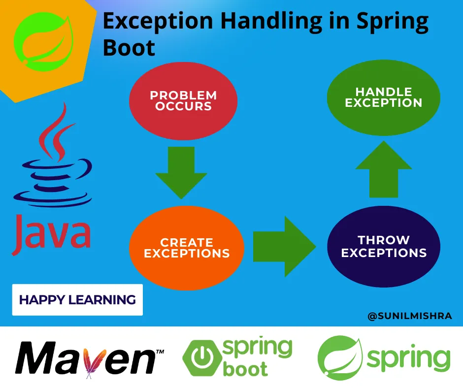 Mastering Exception Handling In Spring Filters By Diluckshan Puviraj Medium