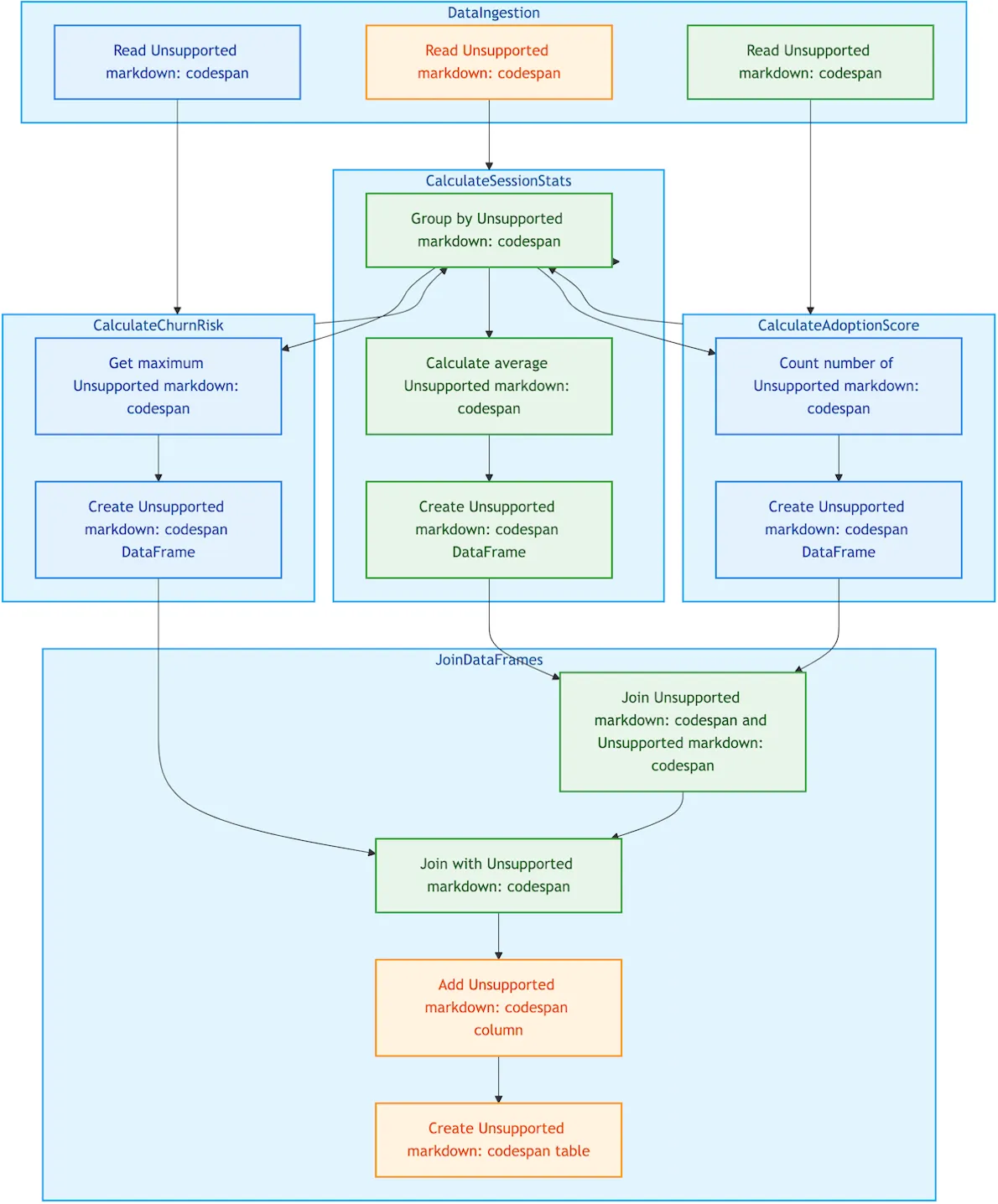 CI/CD with Databricks Asset Bundles: A Complete Guide | Towards Dev