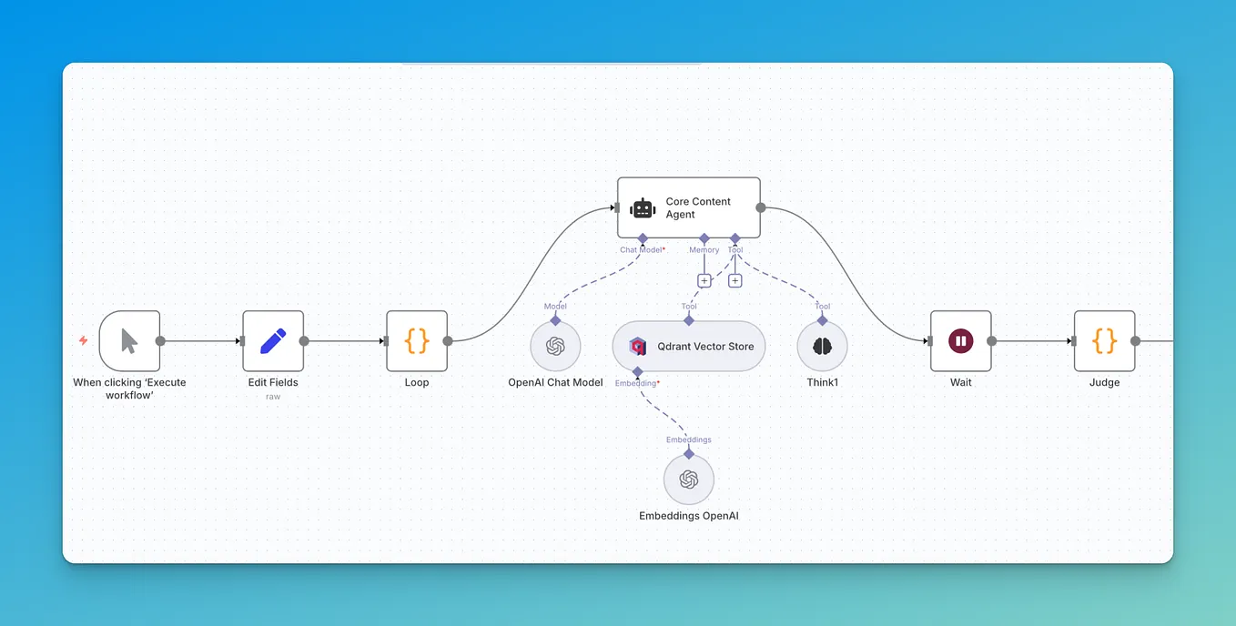 Inside n8n: How a Fair-Code, Open-Source Platform Leads AI-Powered Workflow Automation | Medium