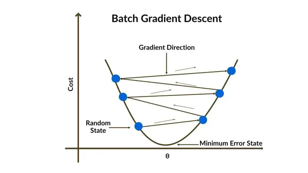Hierarchical Clustering: A Complete Guide with Python Implementation🌟🚀 ...