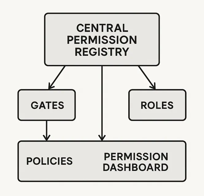 Salesforce — Parse Excel (XLSX) file with LWC | by Max Euler | Medium