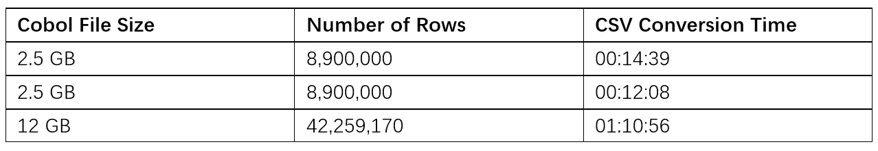 An issue When Upgrading to Apache Spark 3.4 in Azure Synapse (pycobol2csv) | by Jason Li | Medium