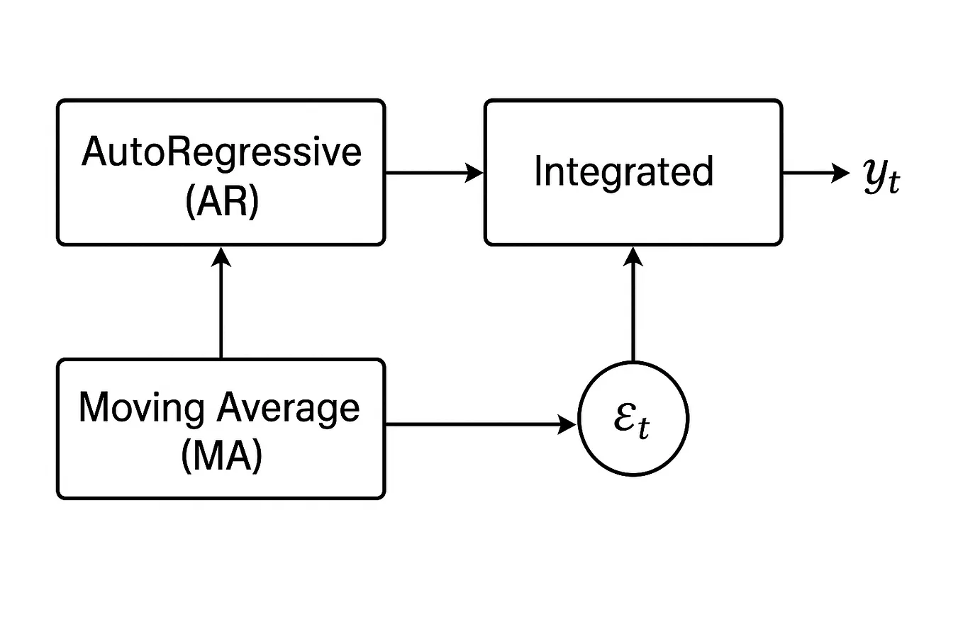 Next Generation Time Series Forecasting For High Frequency Data A Deep Dive Into N Hits By