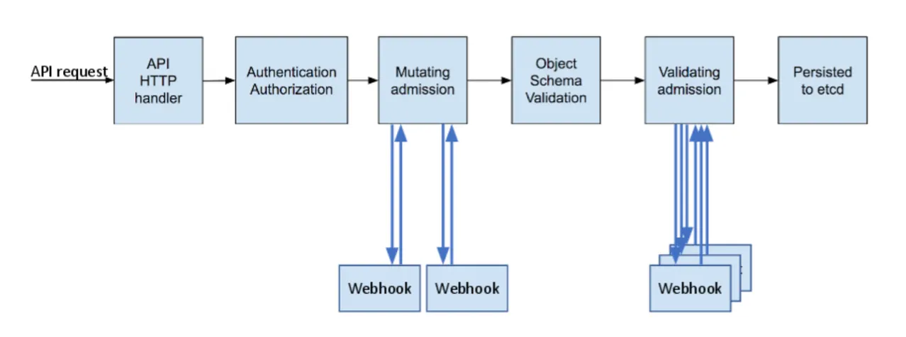 Understanding Local and Remote Exec Provisioners in Terraform | by Lakshmi Thungala | Towards AWS