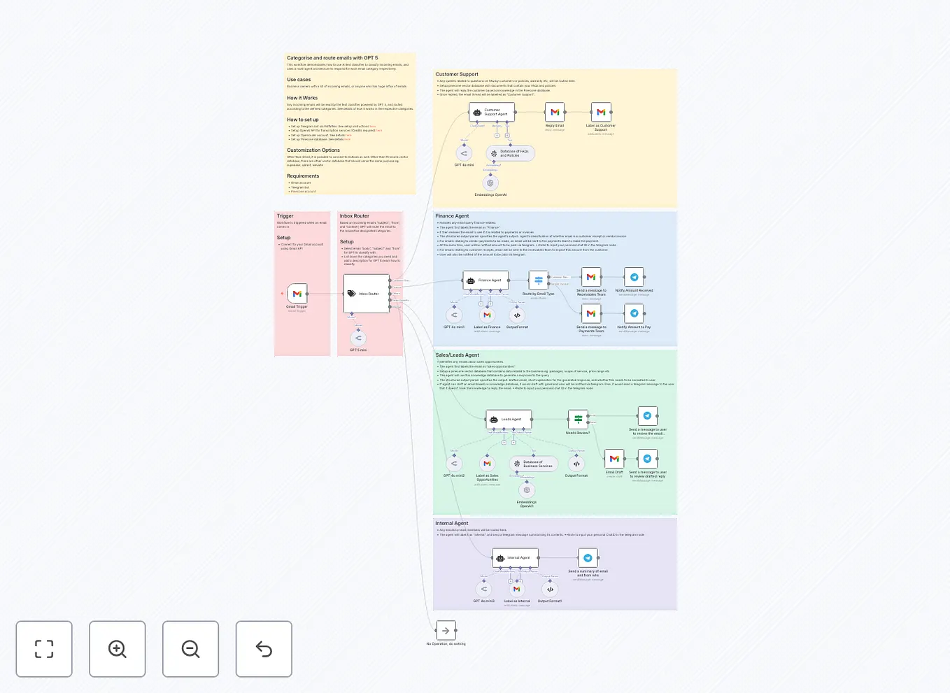 BM25 Explained: The Classic Algorithm that Still Powers Search Today ...