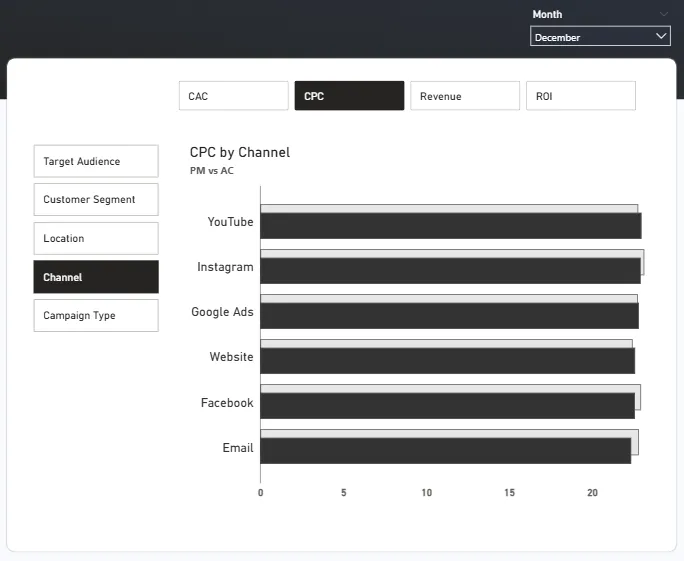 The Power of Padding in Power BI. Have you ever opened a Power BI ...