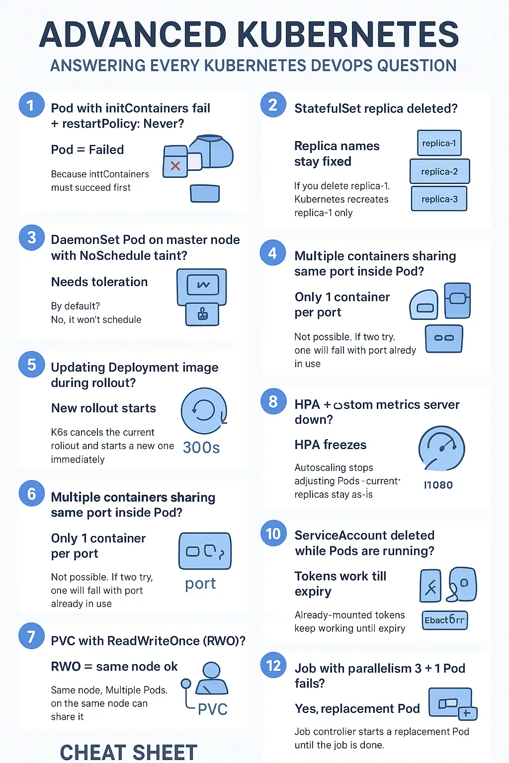 Auto Scaling Microservices With Kubernetes Event Driven Autoscaler 6416
