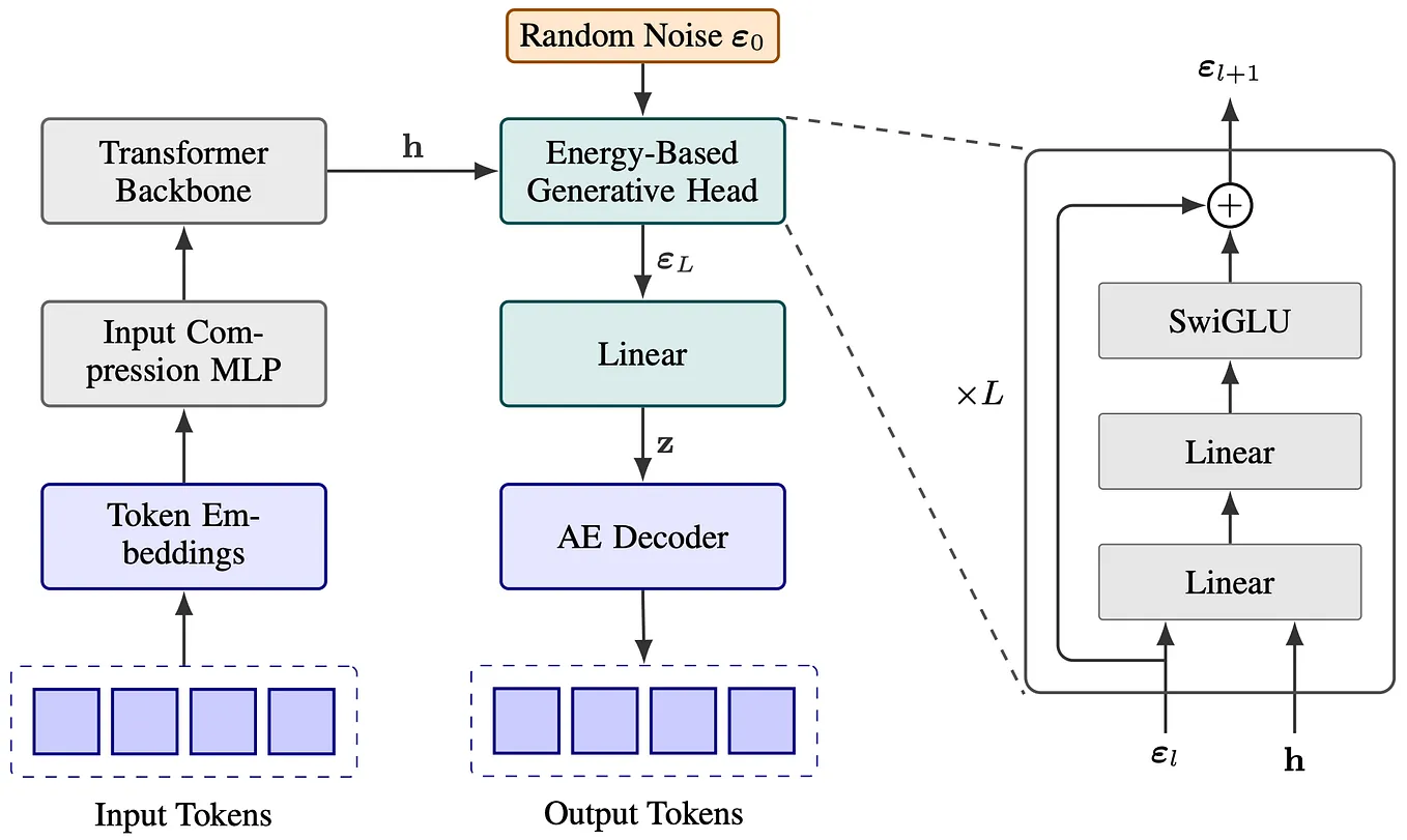 Think-at-Hard: How Selective Latent Reasoning is Revolutionizing Small ...