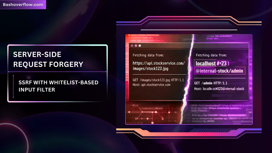 A Beginner’s Guide to Testing for Server-Side Request Forgery (SSRF ...