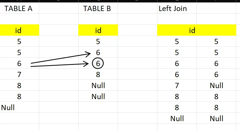 3 Ways to Handle NULL Values in SQL | by Balu Rama Chandra | Data Engineer Things