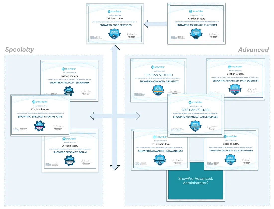 Orchestrating Production ML Pipelines in Snowflake via ML Jobs | by Caleb Baechtold | Snowflake ...