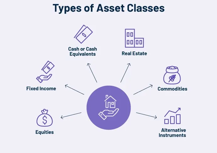 Understanding Different Investment Vehicles: Treasury Bills and ...