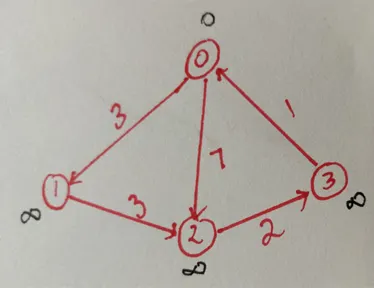 Stored Procedures in DB2 — SQL Introduction | by Saurav Kumar | Towards Dev