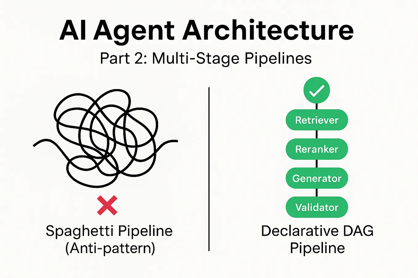 Build a Data‑Driven AI Agent with Azure AI Agent Service (Python) | by Dave R - Microsoft Azure ...