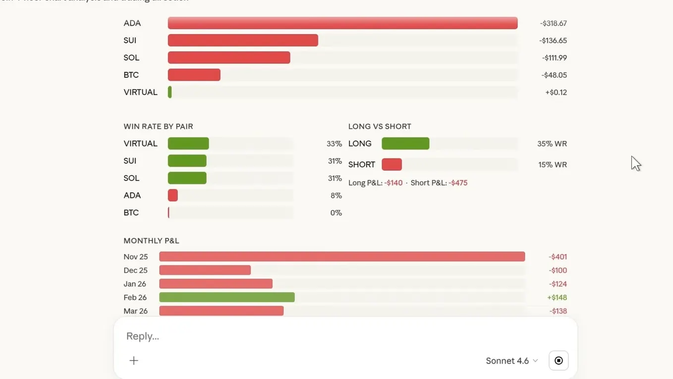 I Built a Fully Automated Trading Bot in One Afternoon Using Claude AI ...