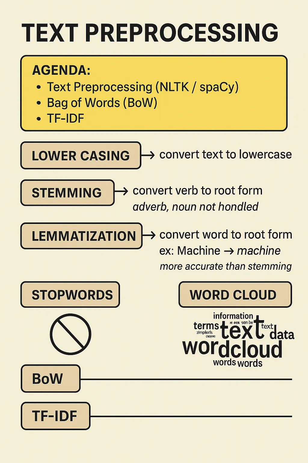 How to Create a Remote Backend on AWS using Terraform🚀 | by Shhantayya ...
