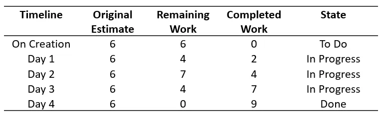 Adding a Topic to a GitHub Repo using the Rest API and PowerShell | by Dave Lloyd | Centrilogic ...
