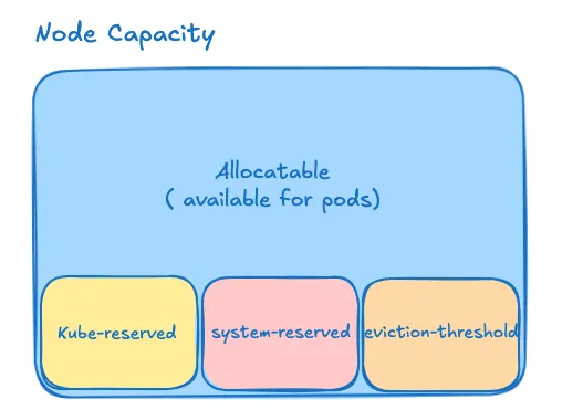 Kubernetes Cluster Autoscaler: Automatically Scale Nodes Based on ...